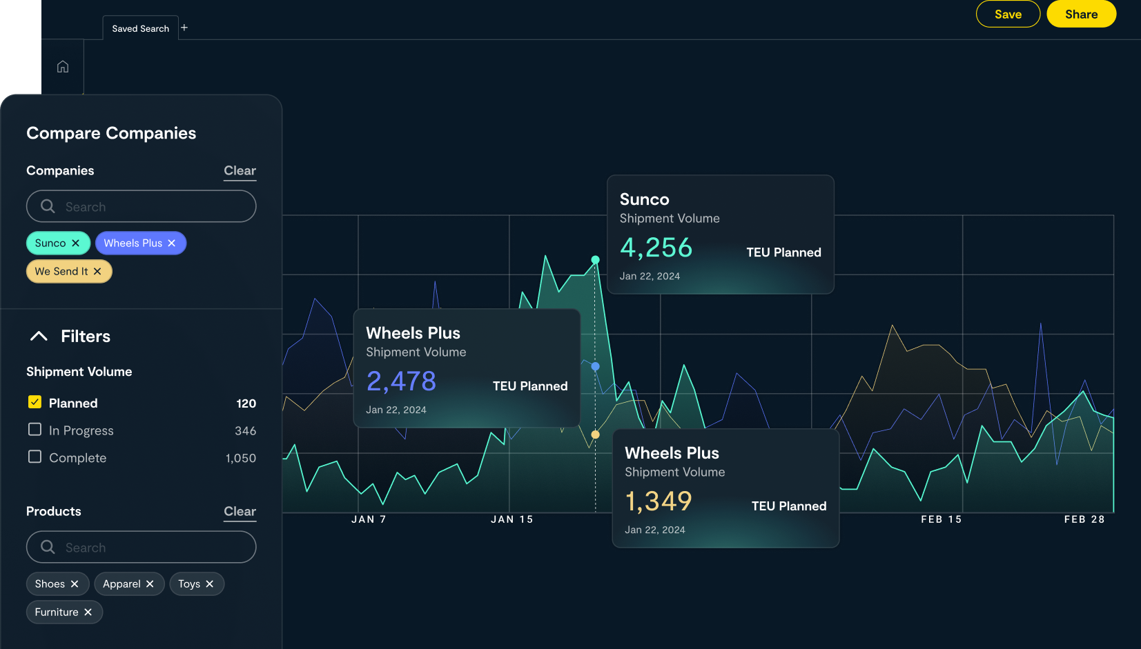 TradeView Global Trade Intelligence Platform